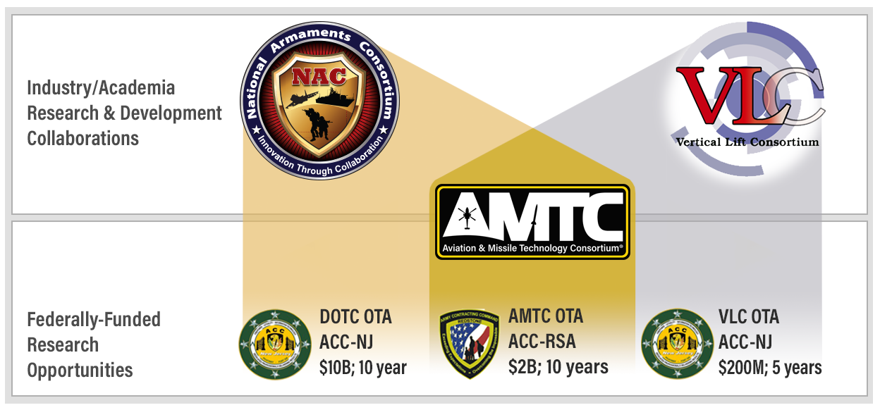 How to Join – Aviation & Missile Technology Consortium